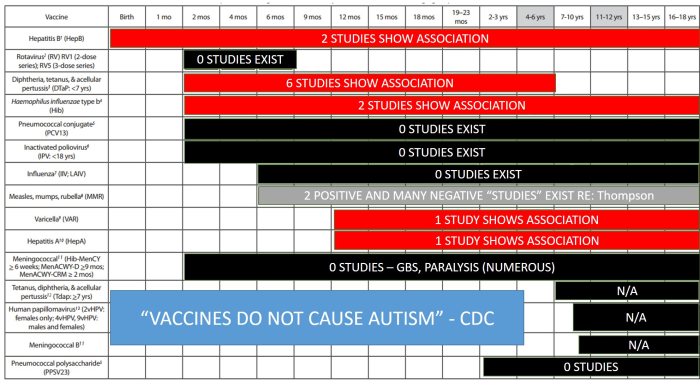 - Fact-Checking Baylor College of Medicine on Autism - via NAMELY LIBERTY